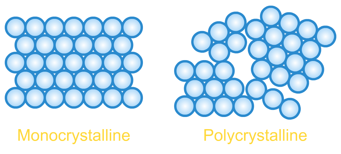 Fabrication in Large Scale